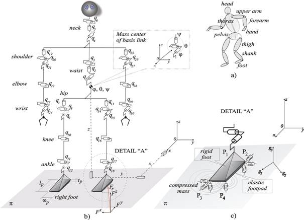 Research Topic: Control of Biped Robot Dynamics Maintenance of Dynamic Balance and Stable Gait ...